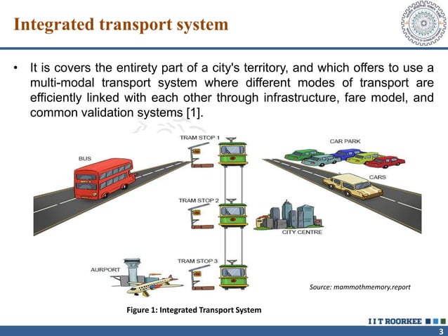 Future of Integrated Transport Systems: Best Sustainable Practices ...