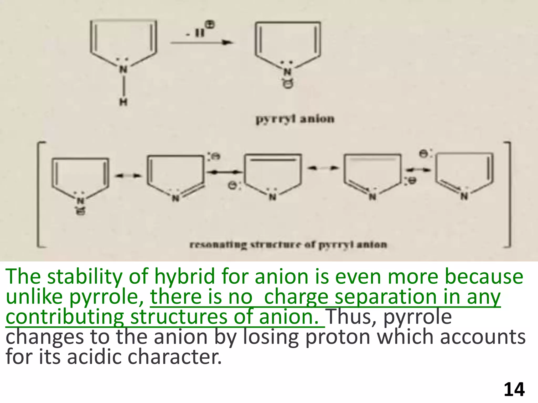 Chemistry of pyrrole | PPTX
