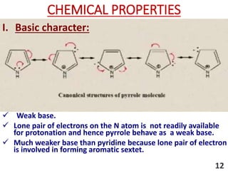 Chemistry of pyrrole | PPTX