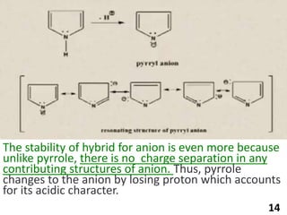Chemistry of pyrrole | PPTX