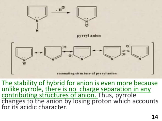 Chemistry of pyrrole | PPTX | Chemistry | Science