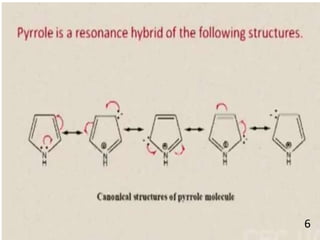 Chemistry of pyrrole | PPTX