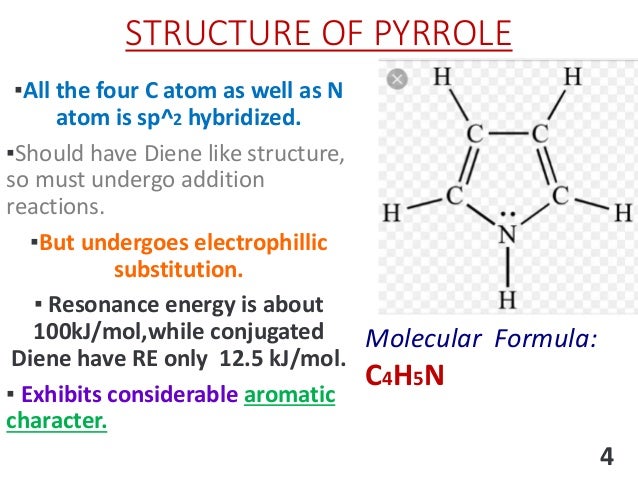 Chemistry of pyrrole