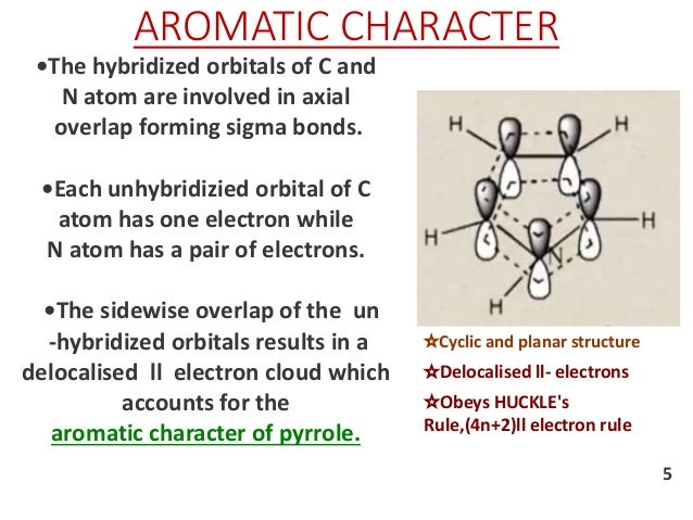 Chemistry of pyrrole