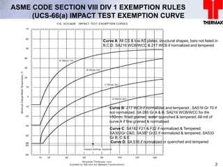 Min ambient temp considerations | PPT