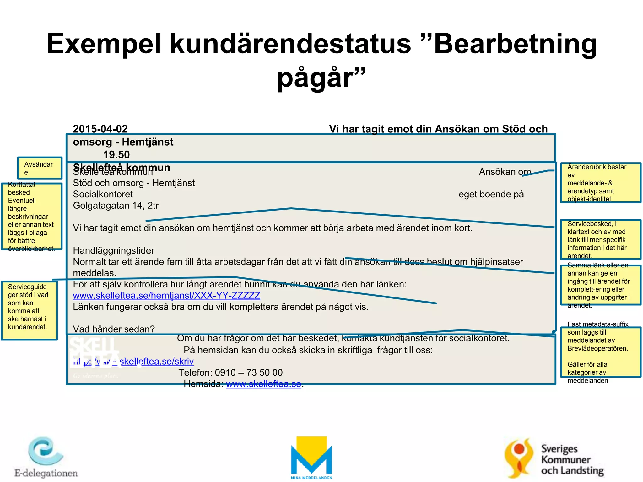 Mina meddelanden | PPTX