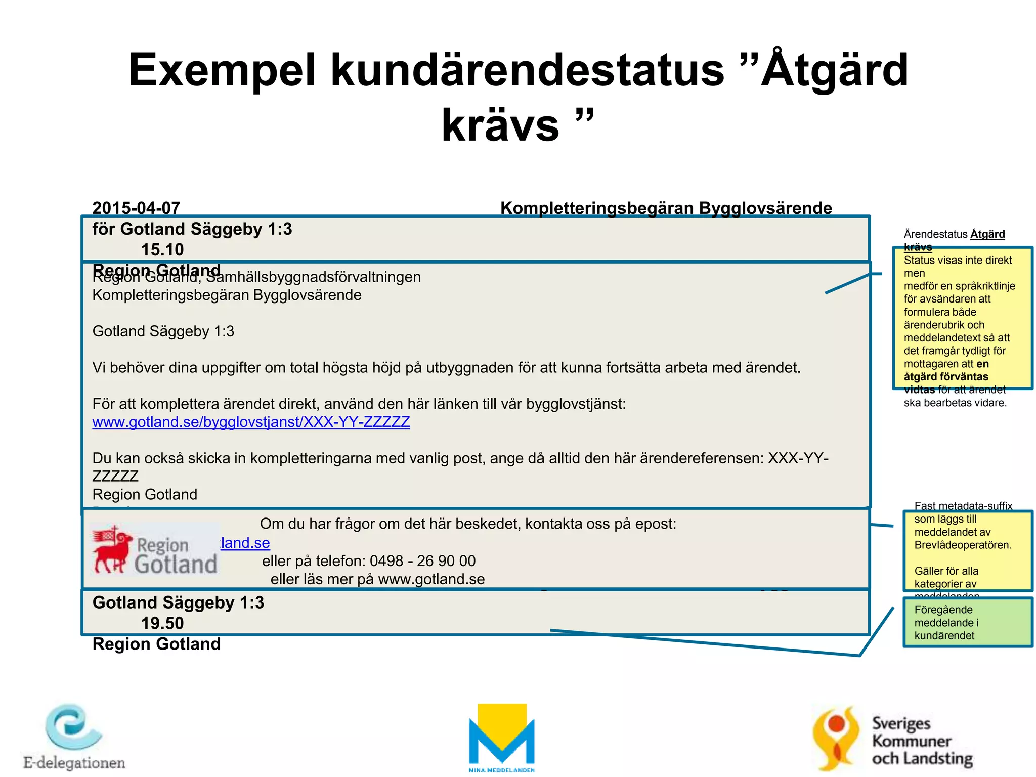 Mina meddelanden | PPTX