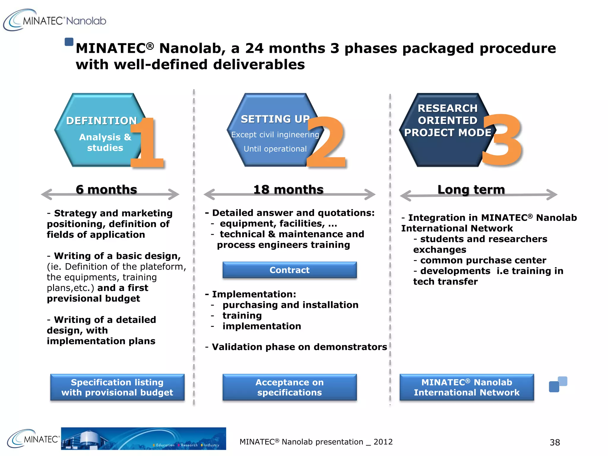 Materials science, innovation and industry. | PPT