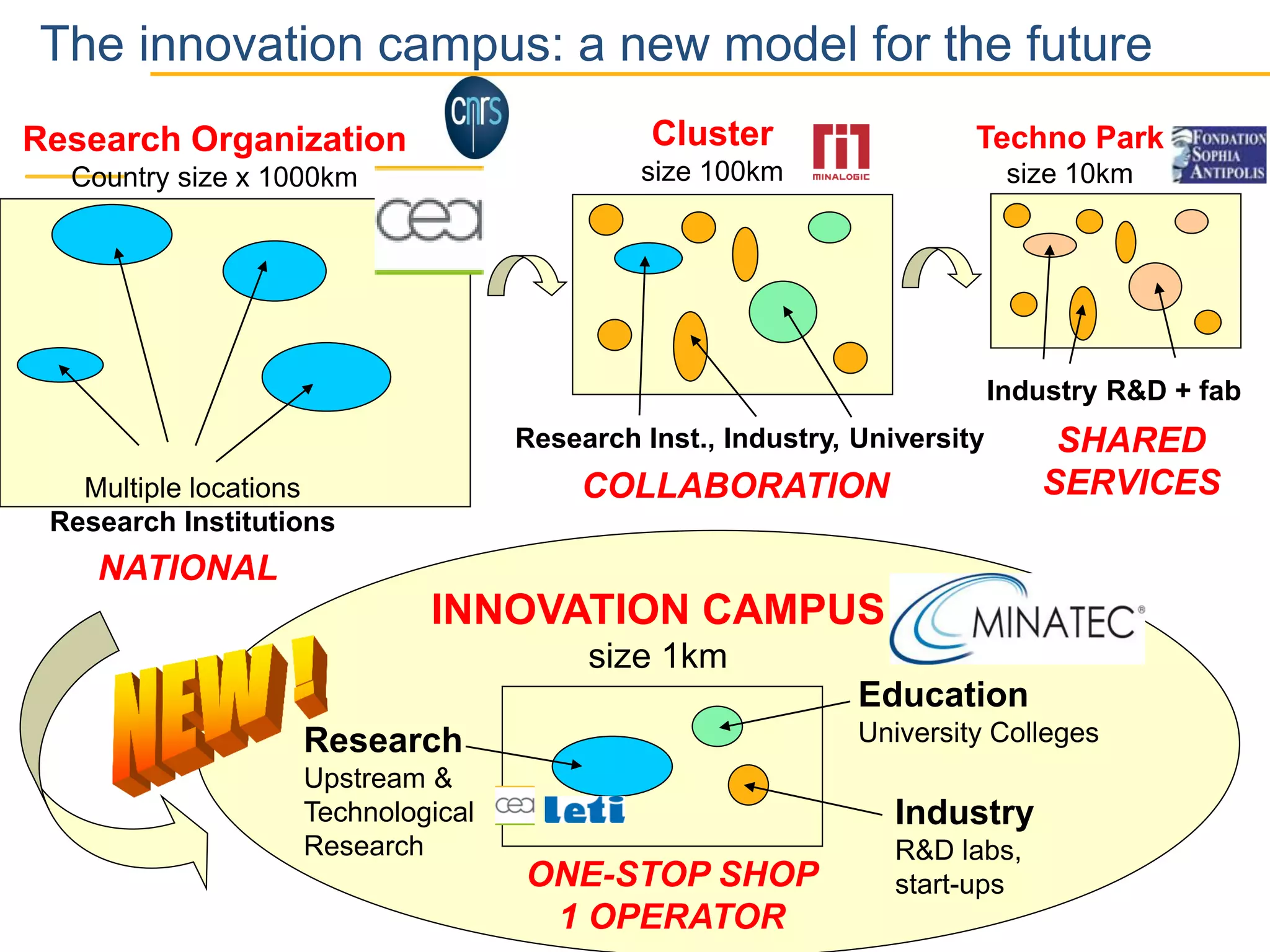 Materials science, innovation and industry. | PPT