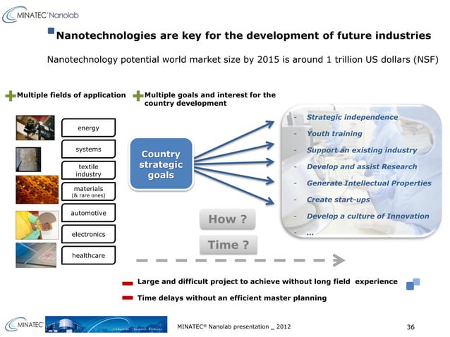 Materials science, innovation and industry. | PPT