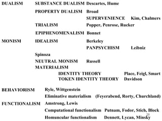 Mind | PPT | Physics | Science