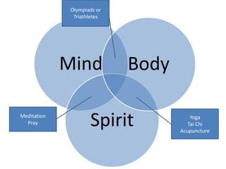 Mind body-spirit | PPTX