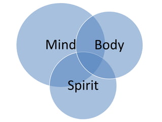 Mind body-spirit | PPTX