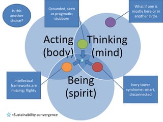 Mind body-spirit | PPTX