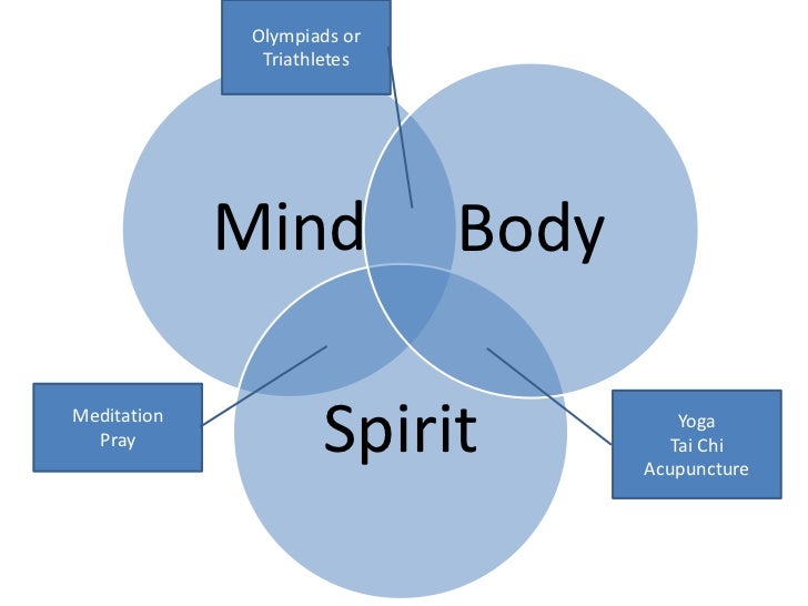 Mind body-spirit