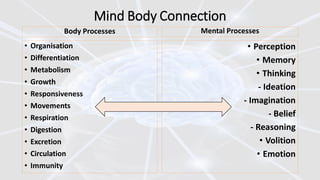 Mind body connection.PDF