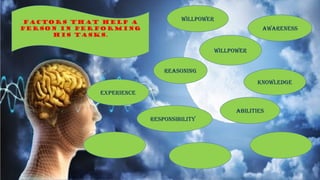 mind-in-islam_rehana.pptxclasss 10 islamic | PPTX