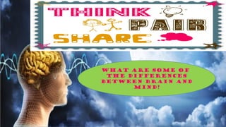 mind-in-islam_rehana.pptxclasss 10 islamic | PPTX