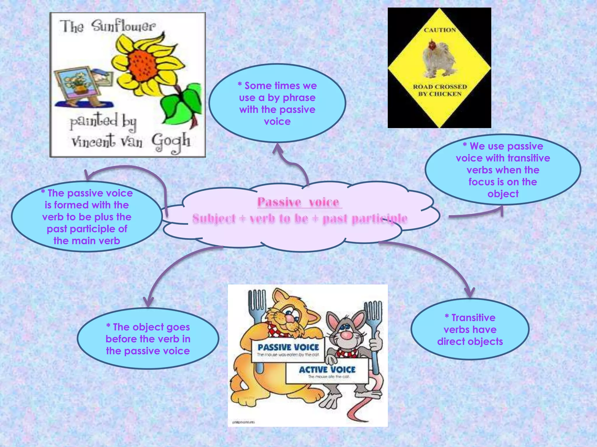 Mind map- Passive voice | PPTX