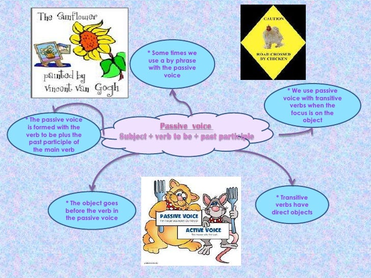 All Past Tenses Active And Passive Mind Map Mind Map Mind Maps To