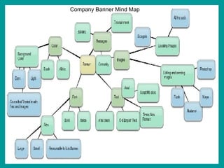 Mind Map Banner | PPT