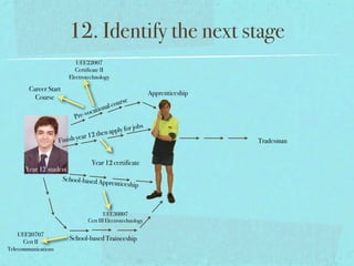 Mind Map example for Assignment 1B | KEY