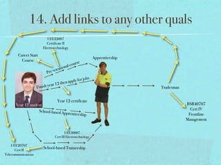 Mind Map example for Assignment 1B | KEY