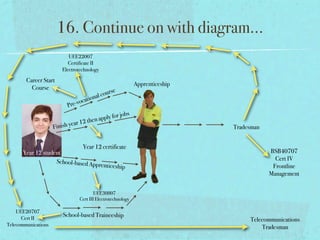 Mind Map example for Assignment 1B | KEY
