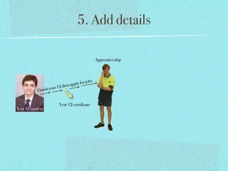 Mind Map example for Assignment 1B | KEY