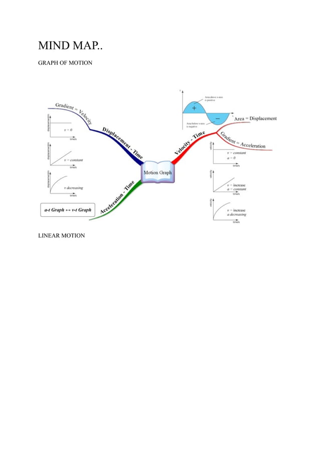 Mind map-for-physics | PDF