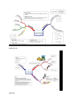 Mind map-for-physics | PDF