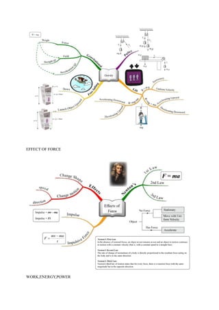 Mind map-for-physics | PDF