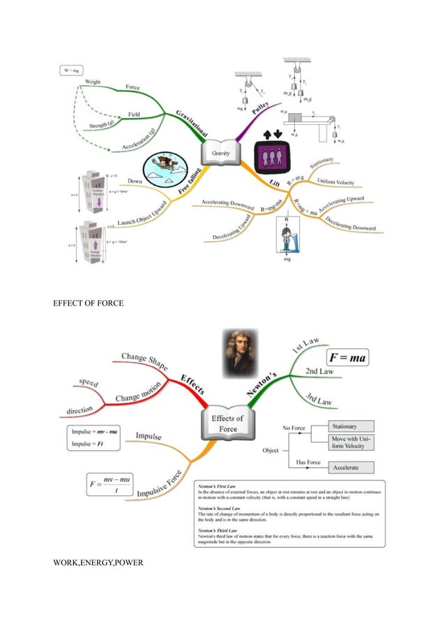 Mind map-for-physics | PDF