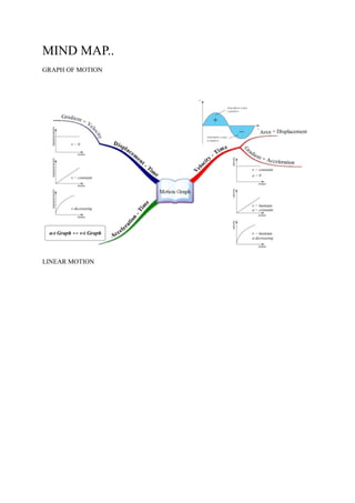 Mind map-for-physics | PDF