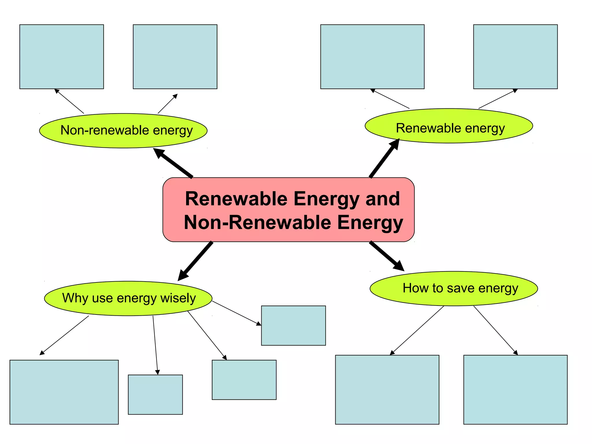 Mind map-for-science-year-5 | PPT