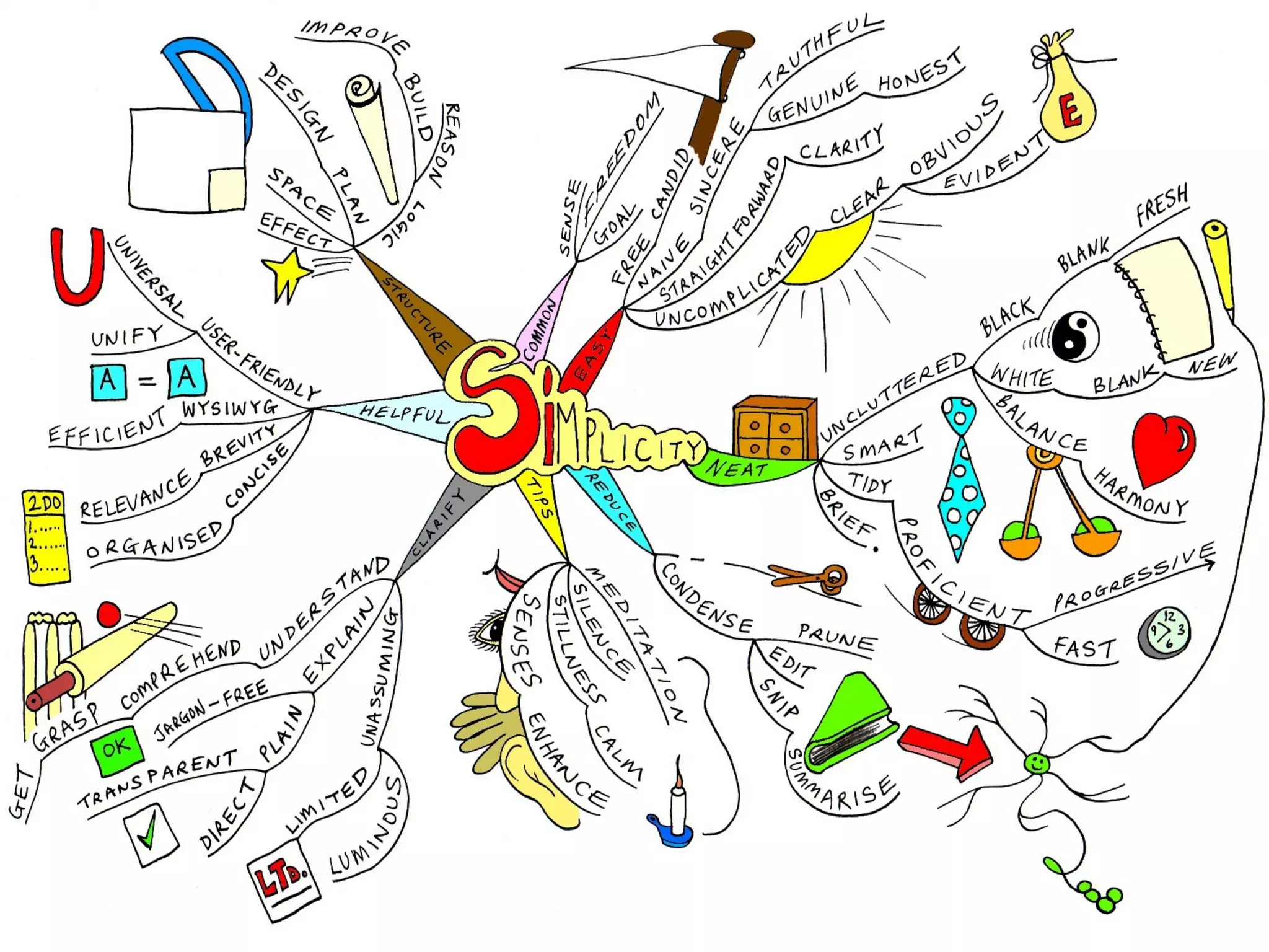 Mind Map Glb | PPT