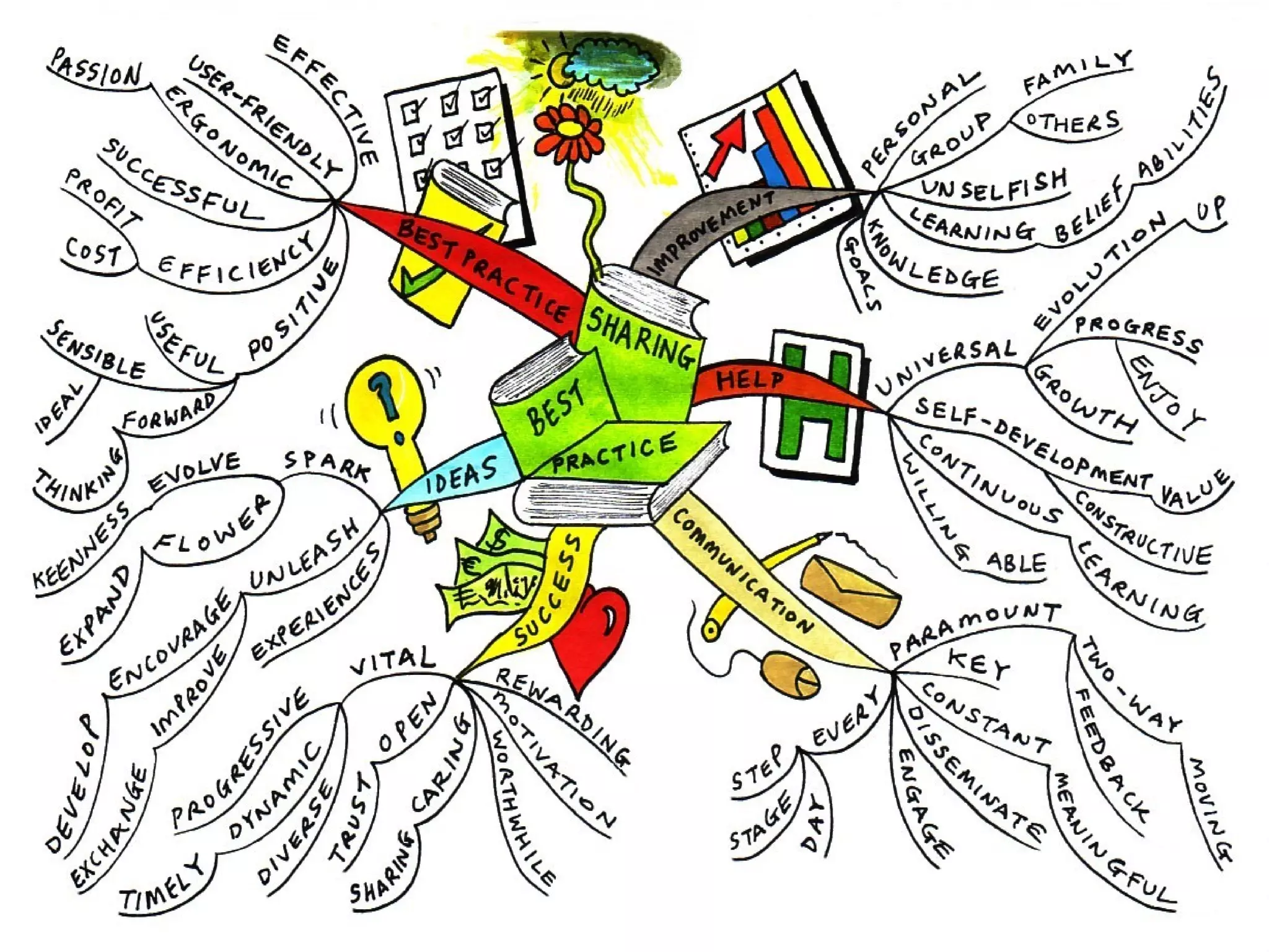 Mind Map Glb | PPT