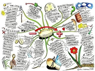 Mind Map Glb | PPT