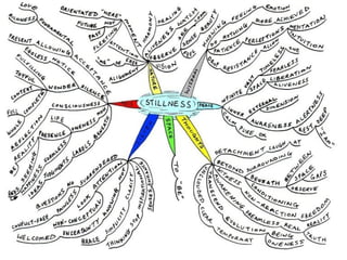 Mind Map Glb | PPT