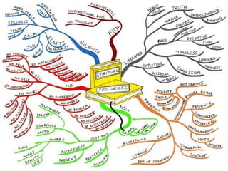Mind Map Glb | PPT