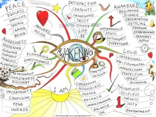 Mind Map Glb | PPT