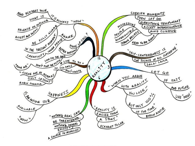 Mind Map Glb