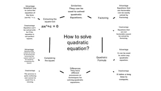 Mind map-in-quadratic-equation
