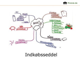 Mind Map Oplæg | PPT