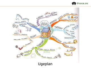 Mind Map Oplæg | PPT