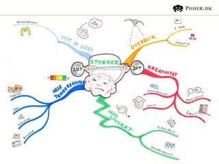 Mind Map Oplæg | PPT