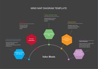 Mind-Map-Template-08-TemplateLab.com_.docx