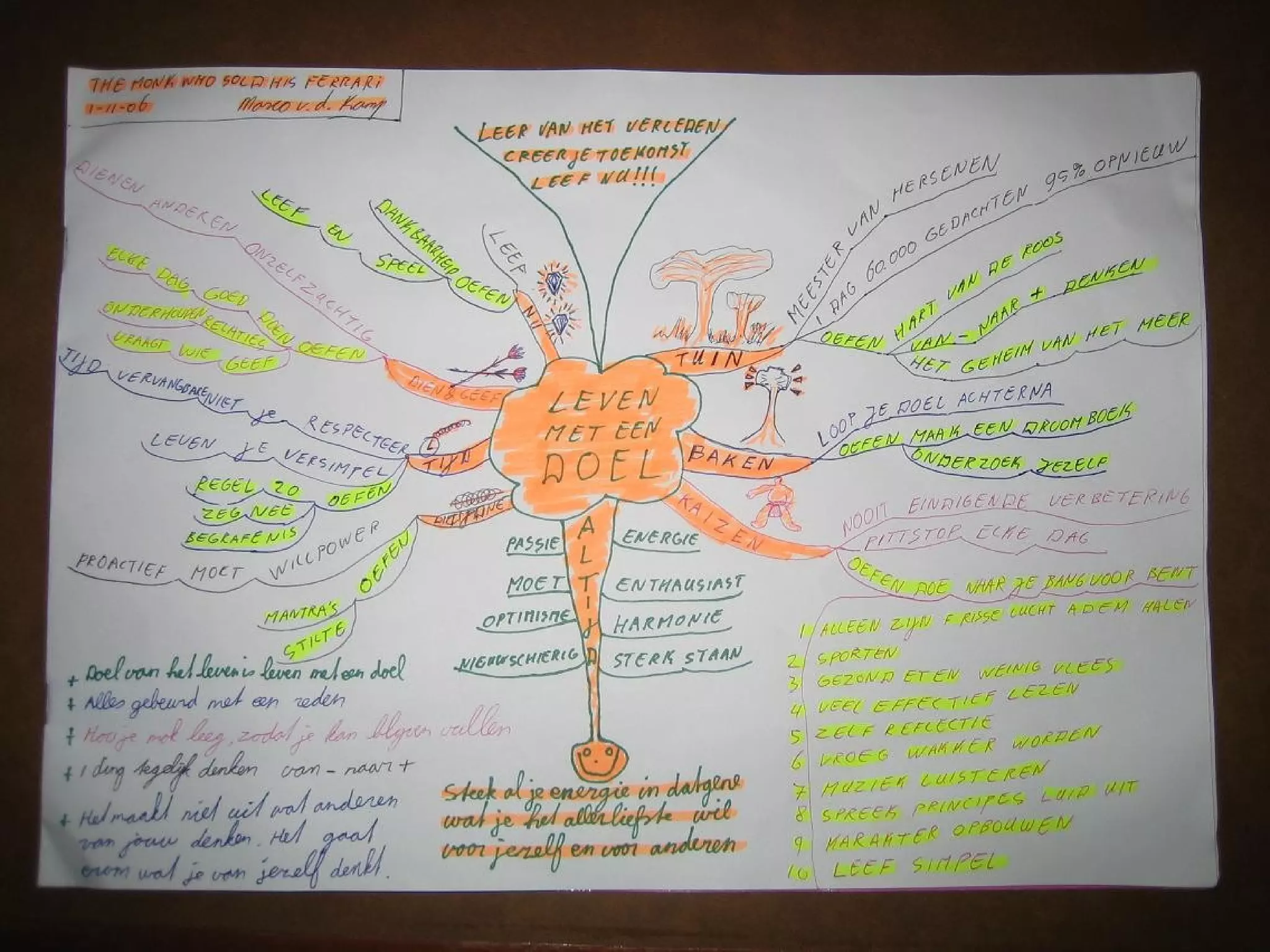 Mind Map Training - Boost your IQ with 20 points | PPT