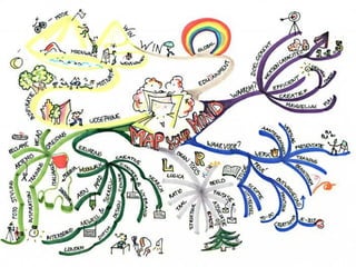 Mind Map Training - Boost your IQ with 20 points | PPT