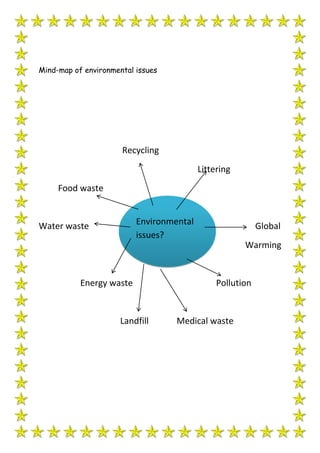 Mind map of environmental issues | DOCX